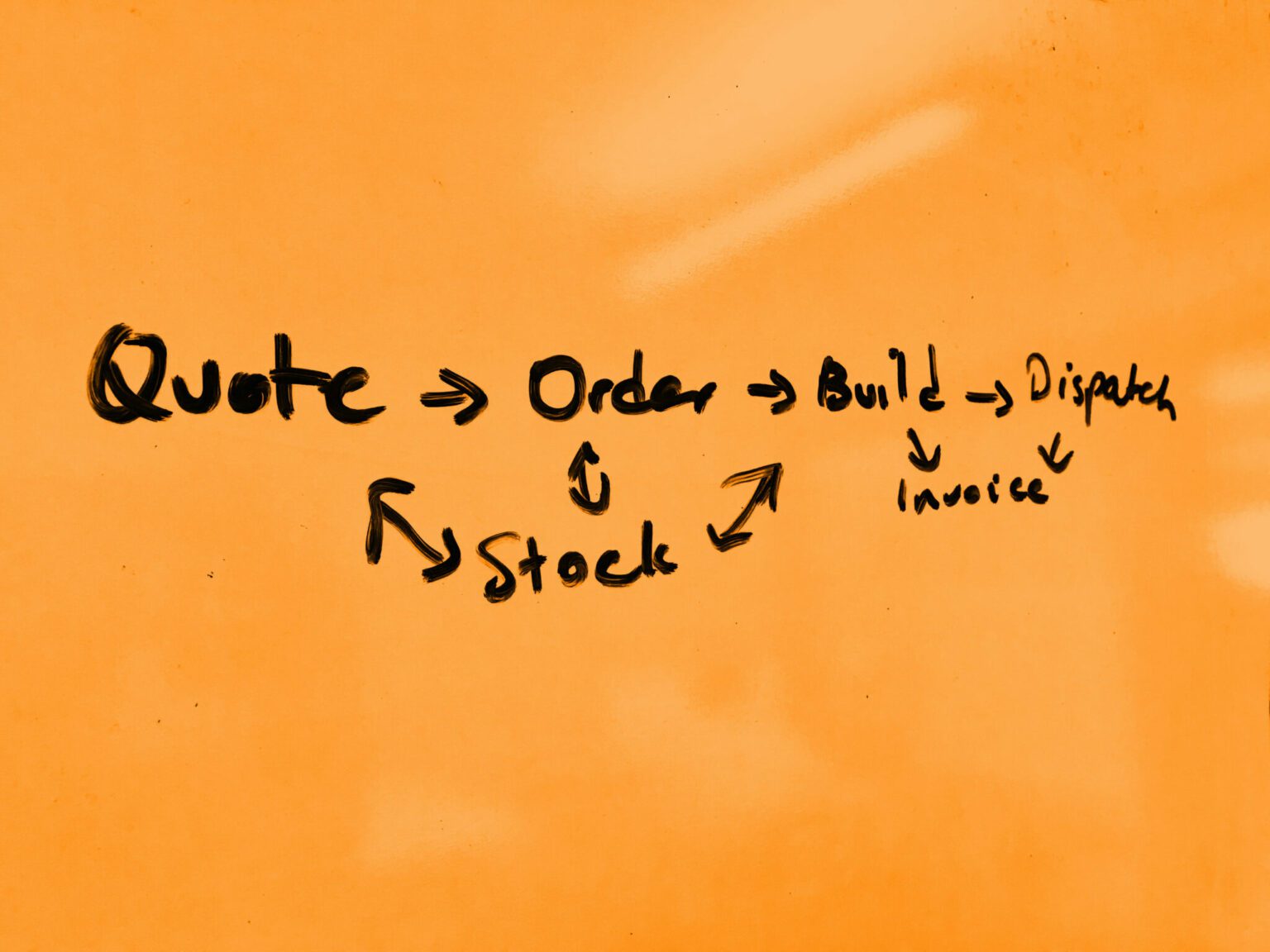 What Is an MRP System & How Exactly Does It Work? - Flowlens