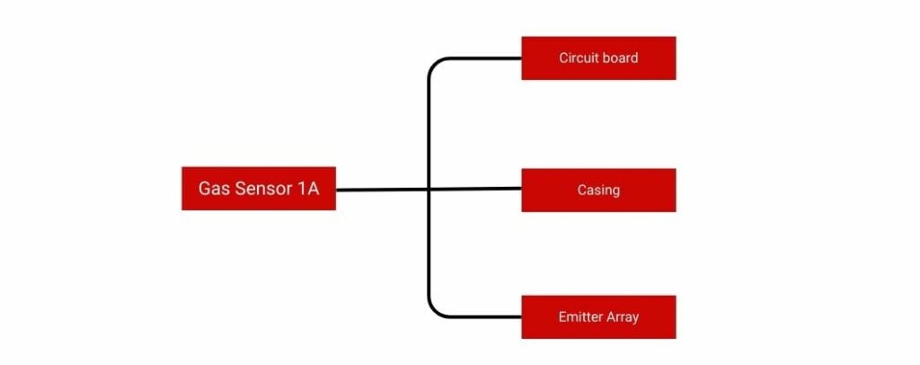 The Power of Bill of Materials Software in Scaling Up | Flowlens